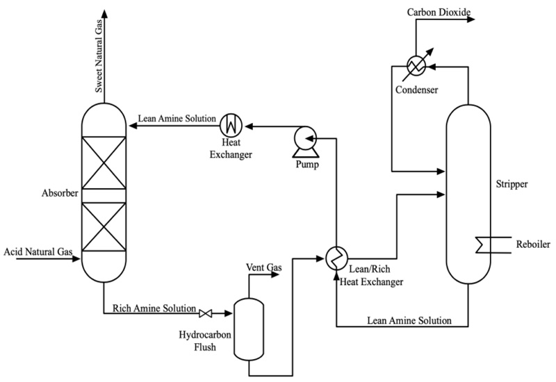 The Open Chemical Engineering Journal - Home Page